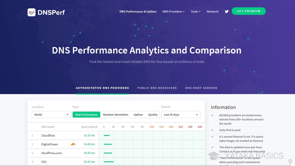 DNS más rápidos: cómo encontrarlos estés donde estés con DNSPerf y DNS Benchmark