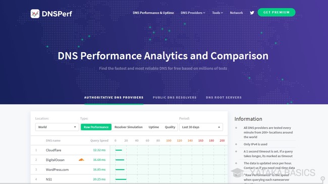 DNS más rápidos: cómo encontrarlos estés donde estés con DNSPerf y DNS Benchmark