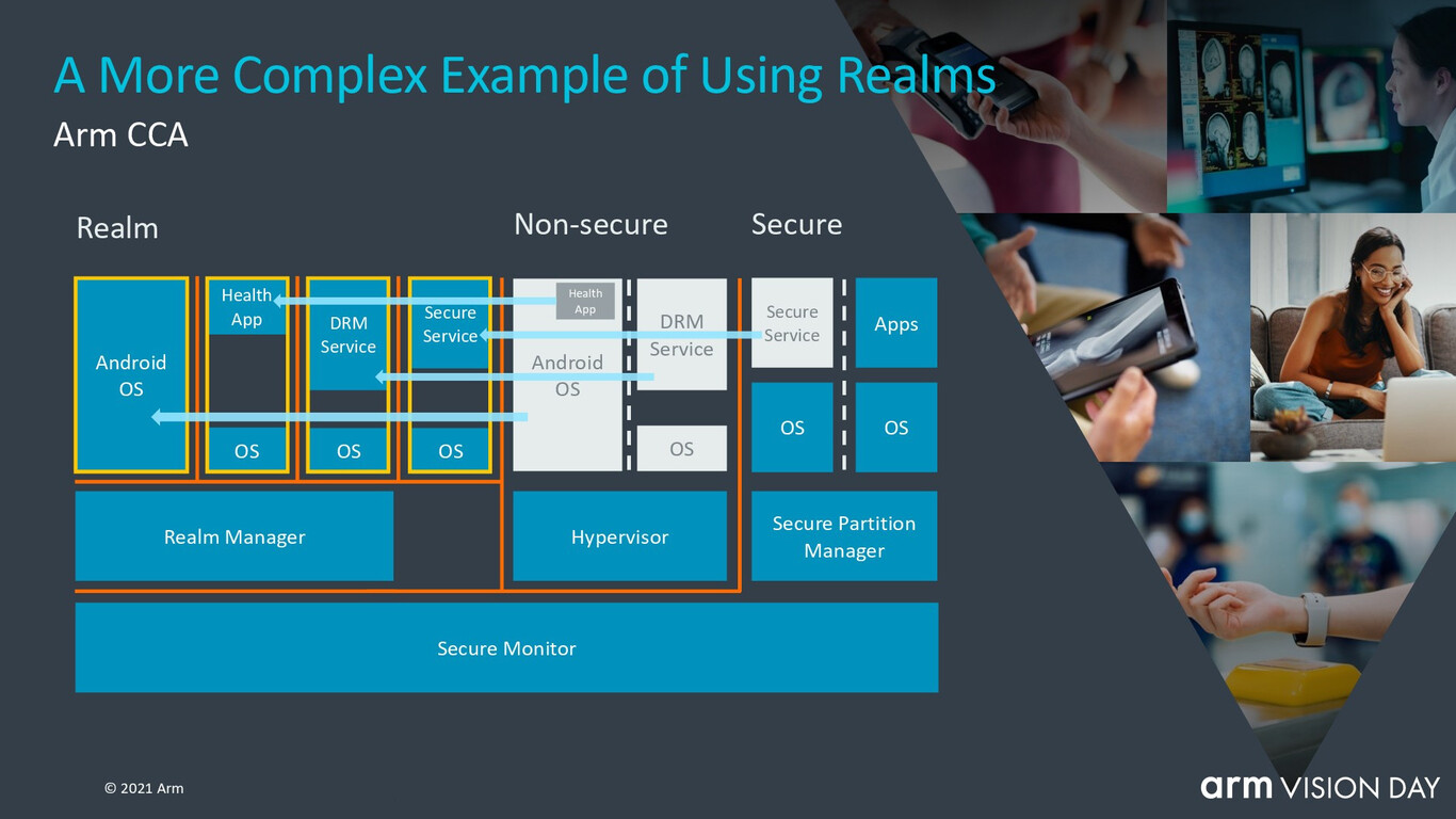 ARM presenta ARMv9, su primera nueva arquitectura para chips en los ...