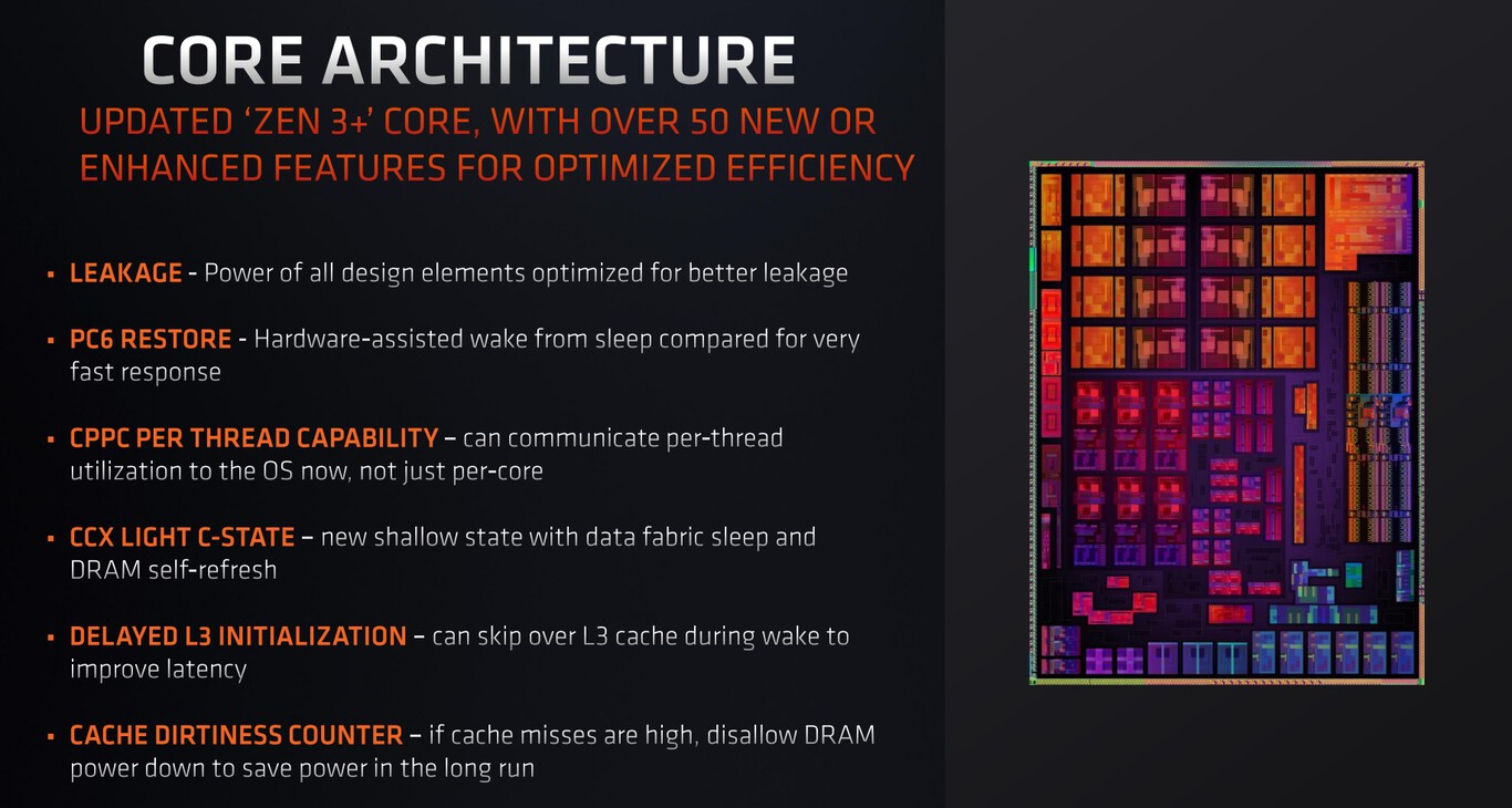 La arquitectura Zen 3+, explicada: así quiere AMD dar tanta guerra en ...