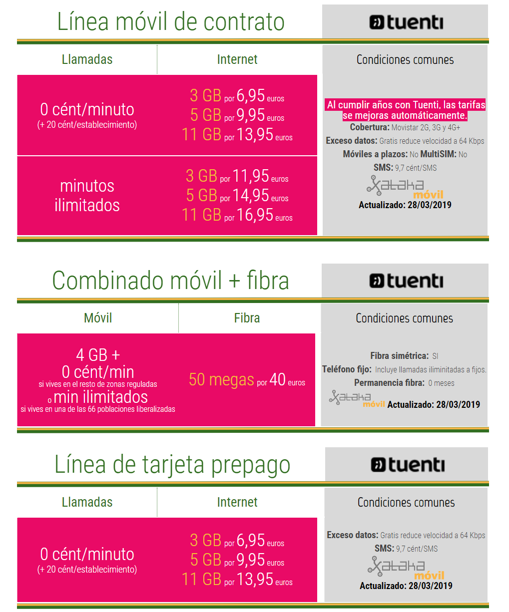 Tuenti adapta sus tarifas de fibra y móvil para no interferir con O2 ...