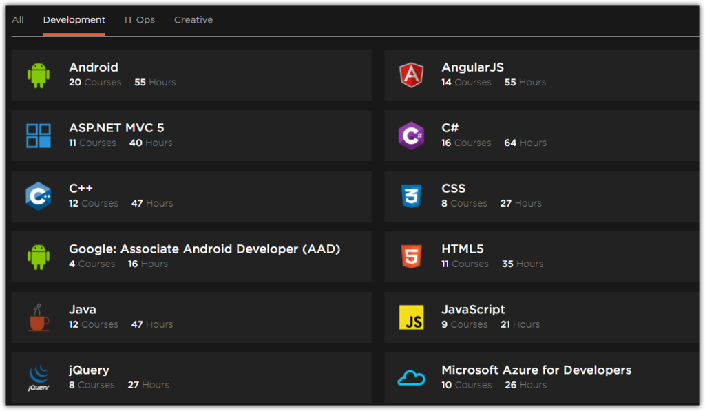 Prueba tus habilidades como programador con este test de 20 preguntas ...