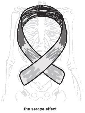 El efecto serape: el core como principio y fin de todos los movimientos