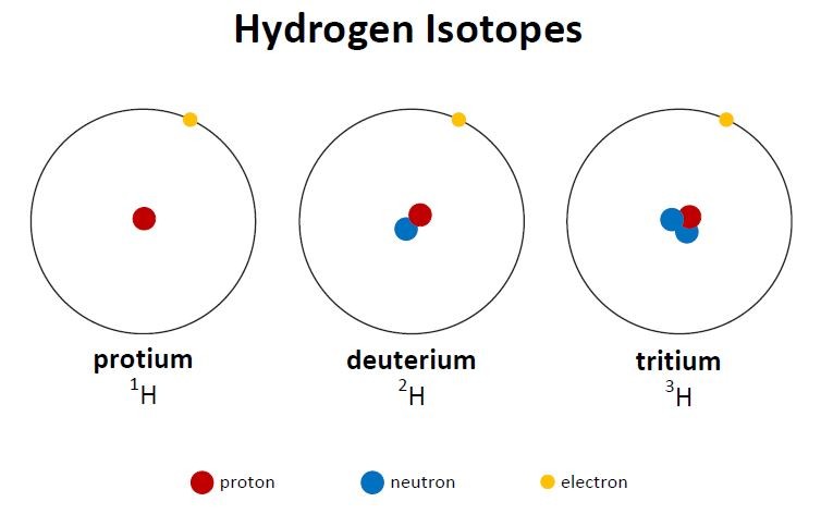 Verdades y mentiras sobre el tritio que el Doctor Octopus utilizaba en ...