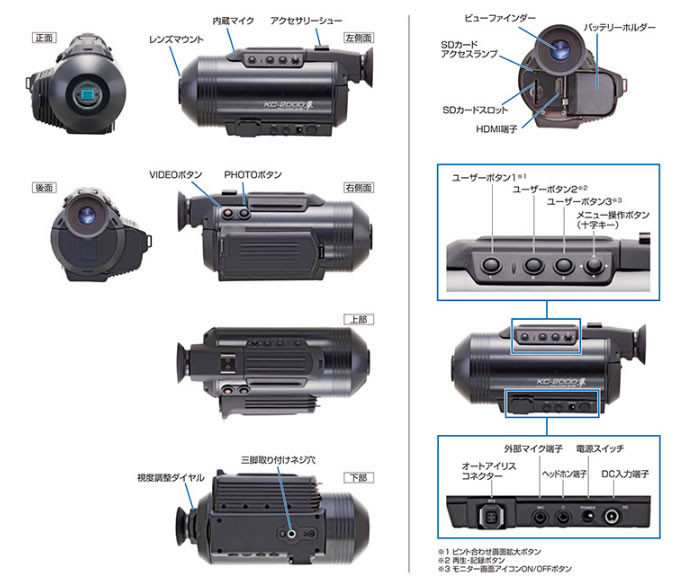 Falcon Eye KC-2000, videocámara que presume de revolucionaria visión ...