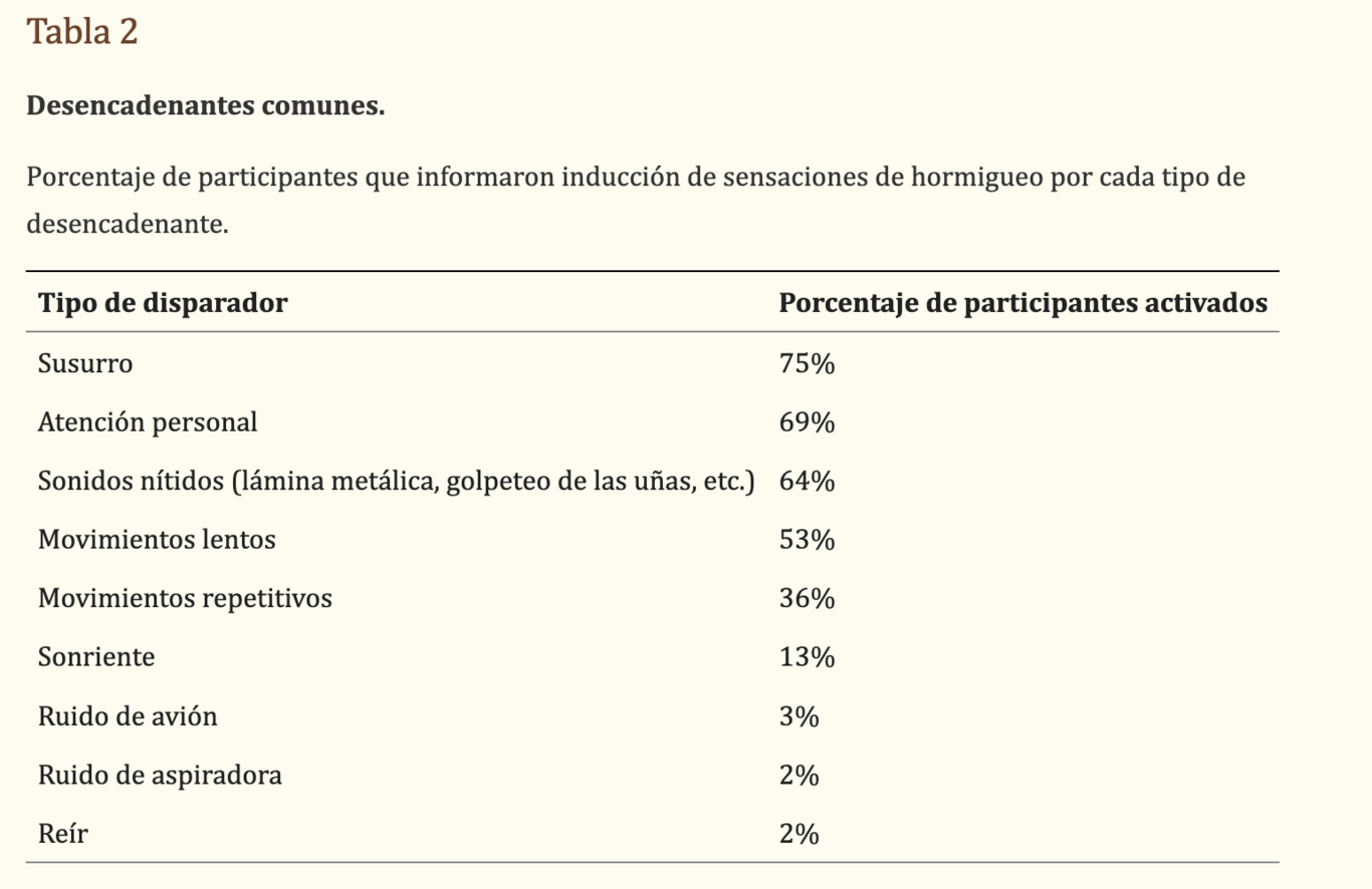 No puedo soportar el ASMR: por qué a algunas personas les relajan y a ...