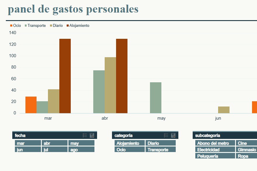 Estas son las mejores plantillas de Excel que uso para controlar mis gastos