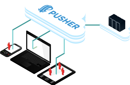 Pusher, servicio en la nube para gestionar las conexiones y envío de mensajes mediante Websockets