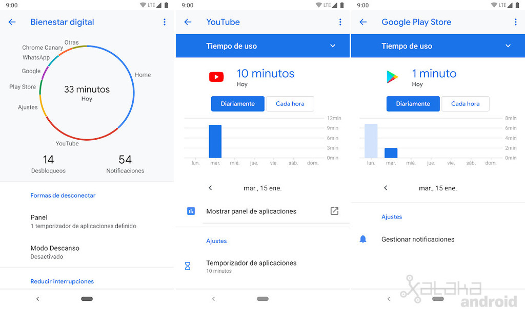 Android 9 Pie, análisis tras seis meses de uso: la versión que apuesta ...