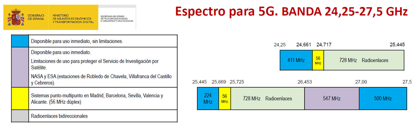 La subasta de la banda de 700 MHz se publicará en mayo: siguiente ...