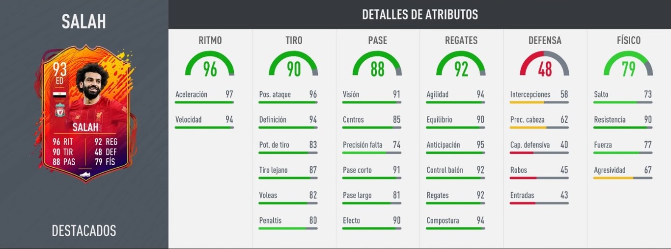 Guía FIFA 20: Equipo Headliners 1. Todas las cartas destacadas ...