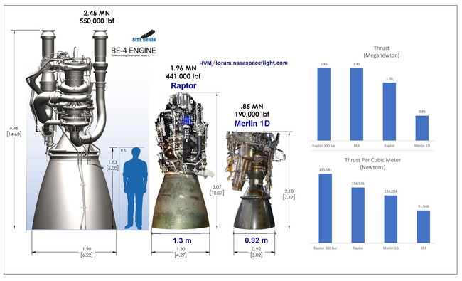 Merlin y Raptor: los motores de cohete reutilizables que han llevado a ...