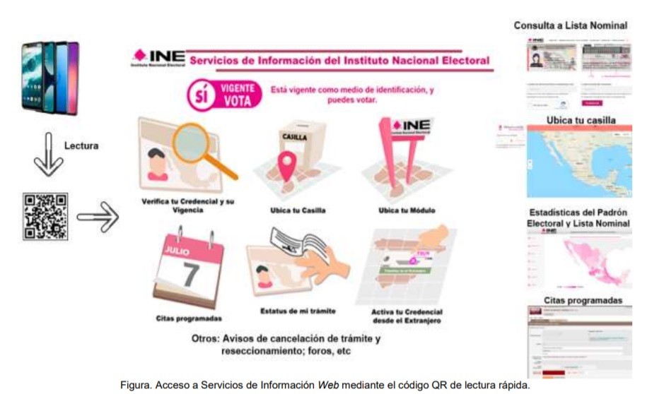 Conoce para que sirven y como funcionará la tecnología de los códigos ...