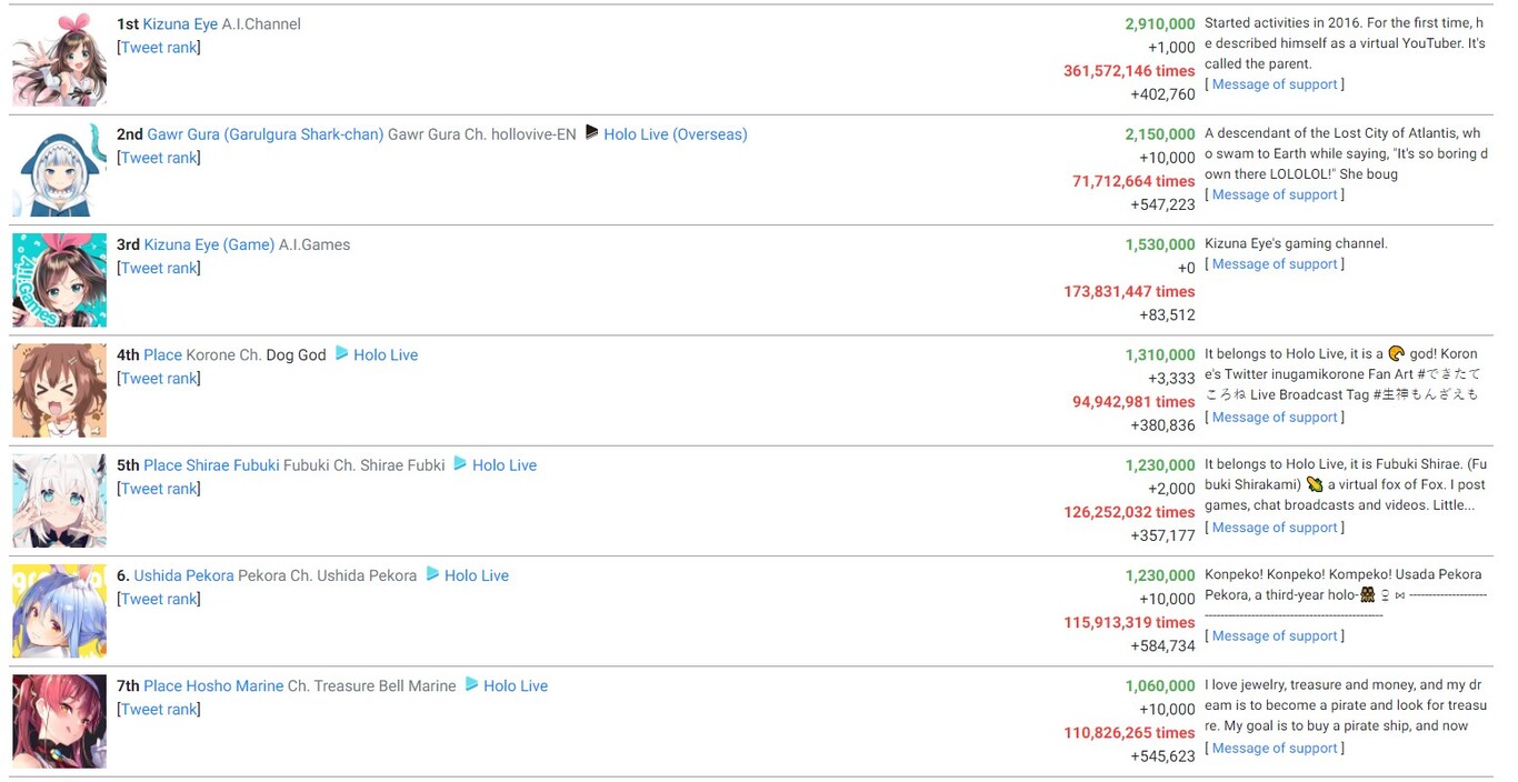 Vtubers, avatares virtuales que ganan miles de euros en donaciones en YouTube y que se han ...