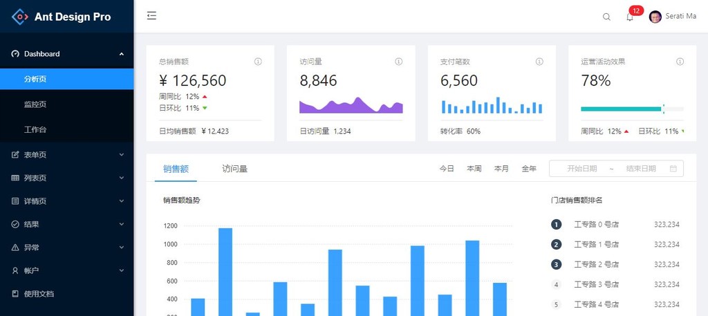 14 de los proyectos open source más activos en GitHub