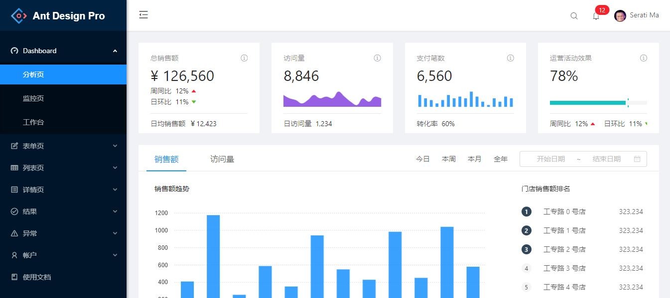 14 de los proyectos open source más activos en GitHub