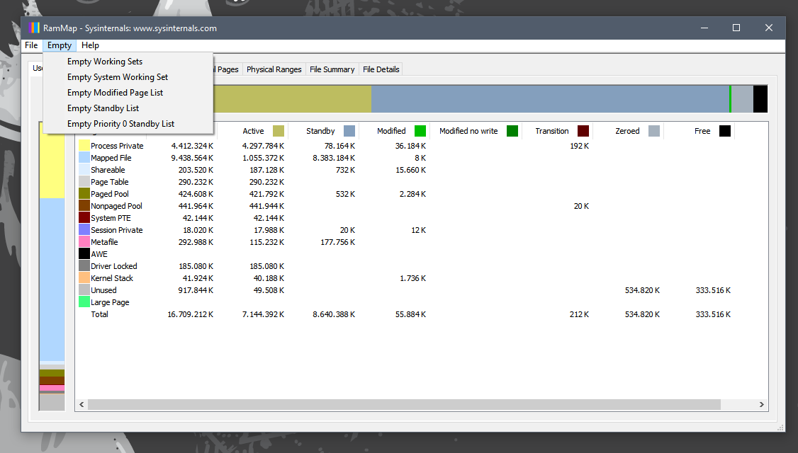 Windows 10: RAMMap te ayuda a entender cómo el sistema gestiona toda la memoria RAM
