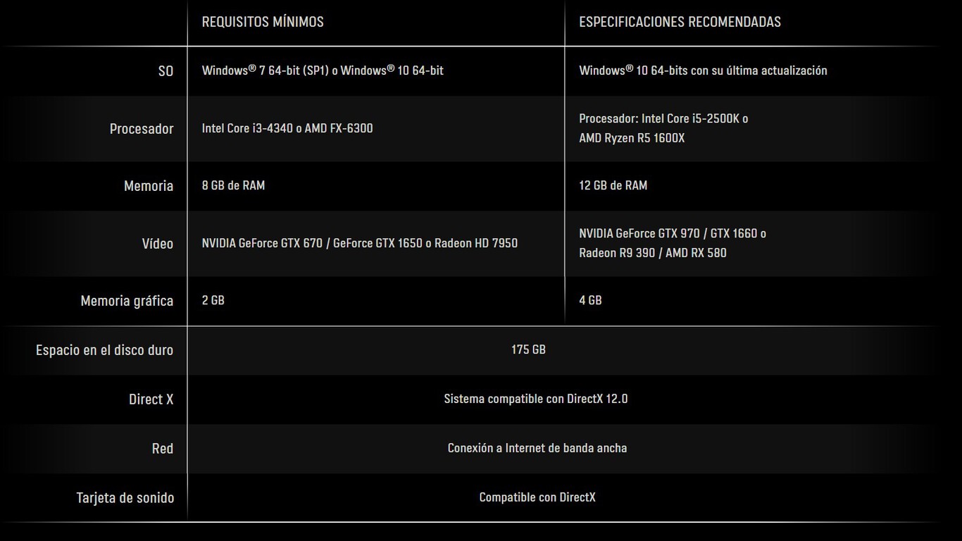 Cómo descargar Call of Duty: Warzone 2.0 en PC, PS4, PS5, Xbox One y ...