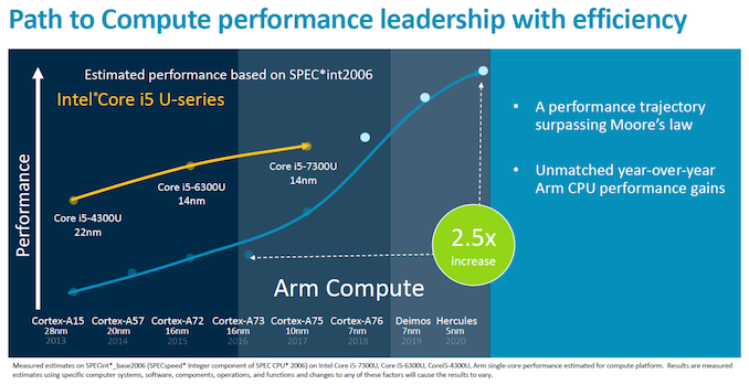 ARM presenta sus Cortex-A77 y nos enseña cómo nuestros futuros móviles ...