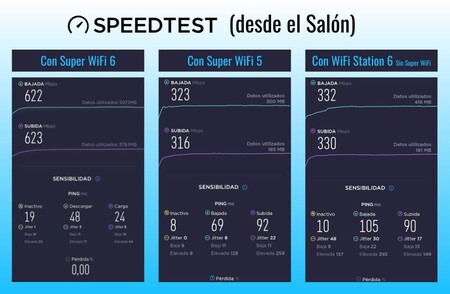 Vodafone Super WiFi 6 análisis. Review con características, precio y especificaciones