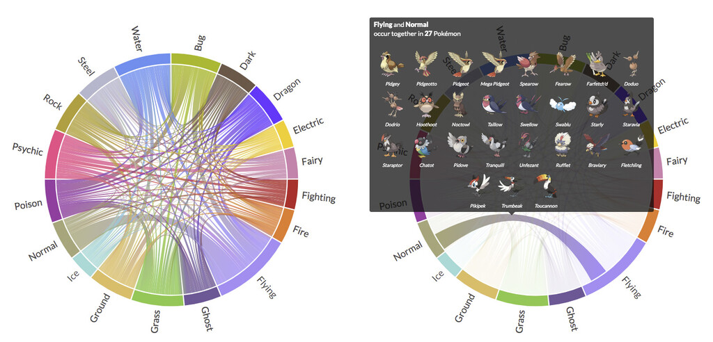 Este diagrama de cuerdas de Pokémon es la forma más bonita y útil de ...