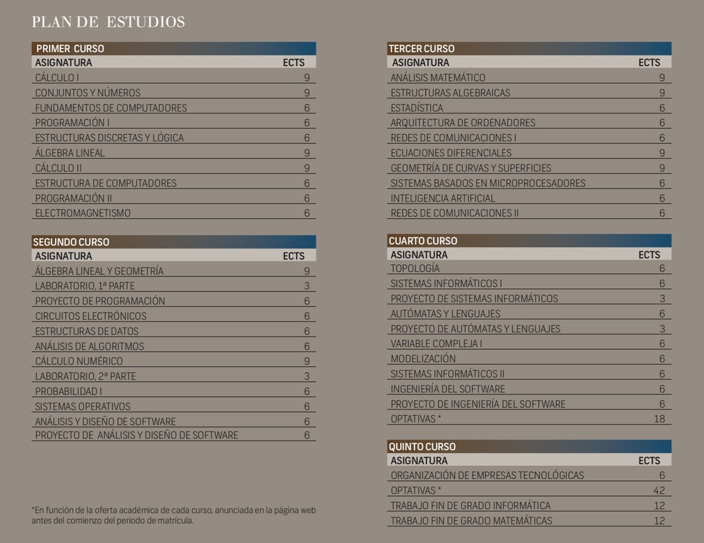 Grado de informática y matemáticas: por qué es tan valorado y dónde se ...