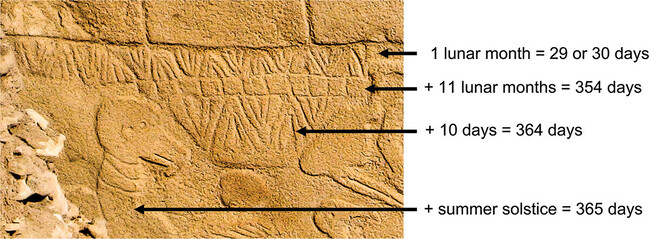 These Ruins in Turkey Date Back 12,000 Years and Could Be the Oldest ...