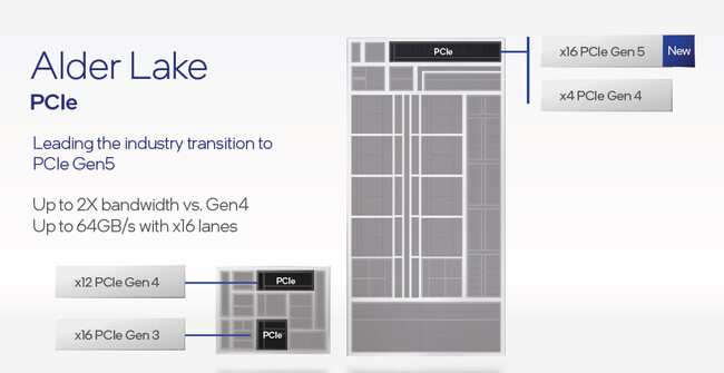 Los procesadores Alder Lake, explicados: esta es la arquitectura híbrida con la que Intel aspira ...