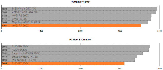 AMD R7 260X, análisis. Review con características, precio y ...
