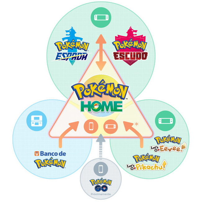 Pokémon Home: qué es, cómo usarlo en tu móvil, y cómo pasar tus Pokémon ...