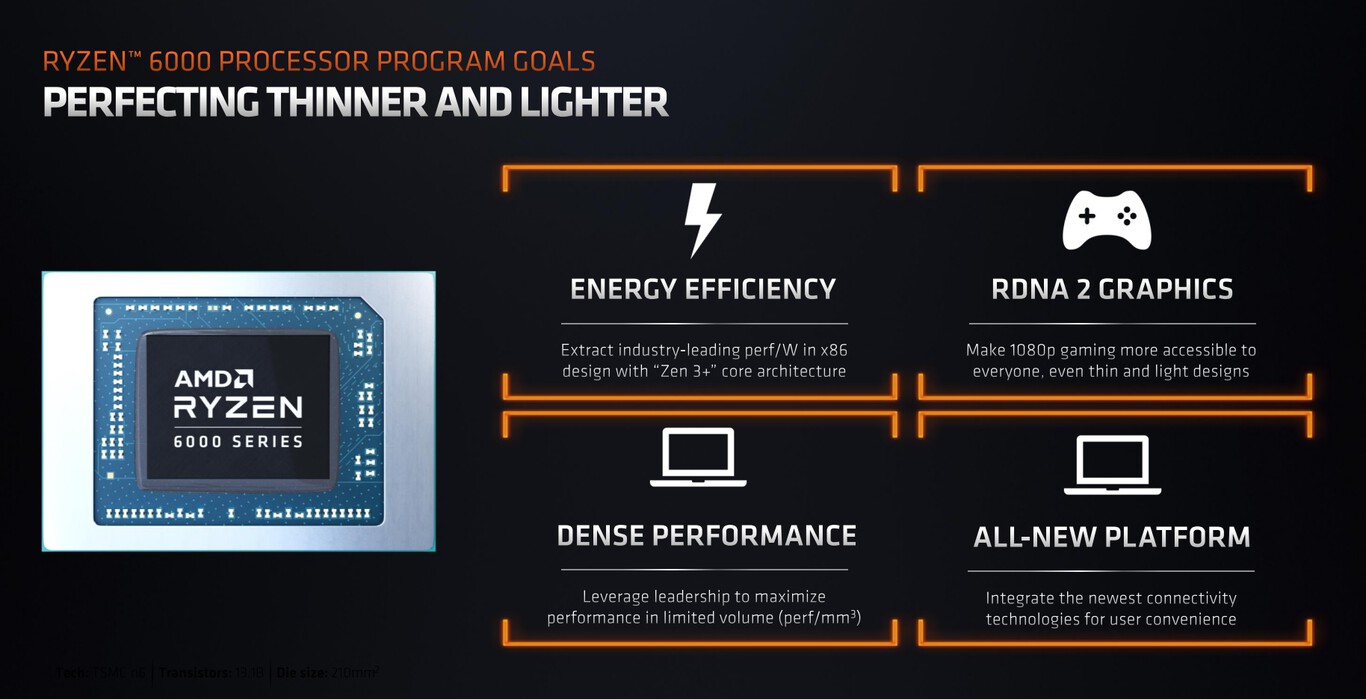 La arquitectura Zen 3+, explicada: así quiere AMD dar tanta guerra en ...