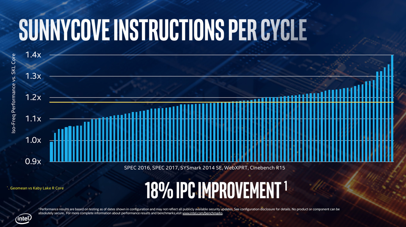 Intel Core de 10ª generación, a fondo: así es como la microarquitectura ...