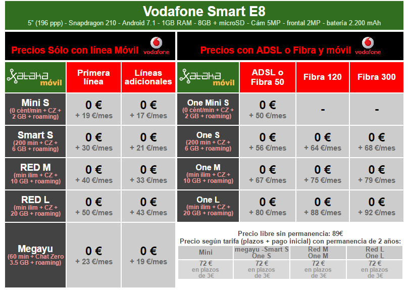 Vodafone Smart V8, Smart N8 y Smart E8: renovada gama de smartphones ...
