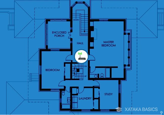 Qué es un sistema de WiFi Mesh y cuales son las ventajas a la hora de llevar la señal WiFi a ...