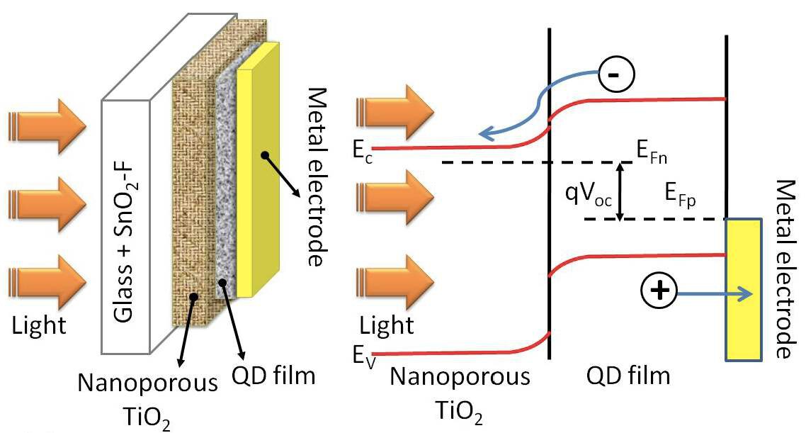 Pintura fotovoltaica para generar electricidad en hogares: cómo ...