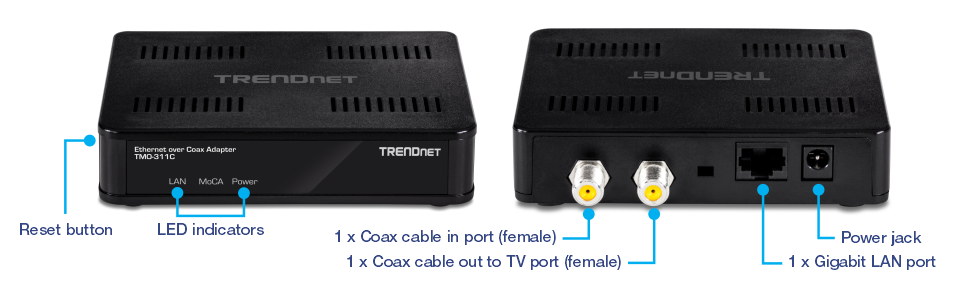 Estos adaptadores de TRENDnet llevan la conexión Ethernet por toda la ...