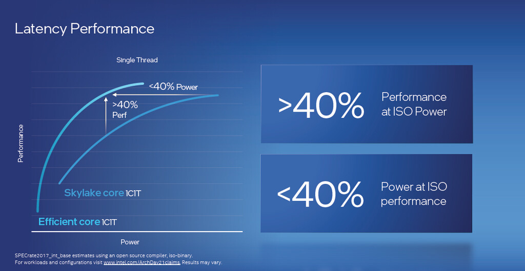 Los procesadores Alder Lake, explicados: esta es la arquitectura híbrida con la que Intel aspira ...