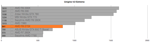 AMD R9 270X, análisis. Review con características, precio y ...