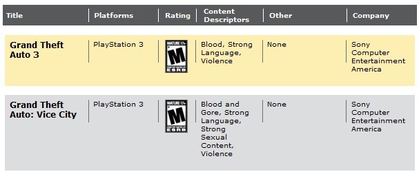 ‘Grand Theft Auto III’ y ‘Grand Theft Auto: Vice City’ aparecen en la ...