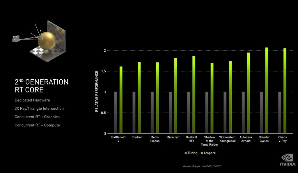 Nuevas NVIDIA GeForce RTX 3000, características, precio y ficha técnica
