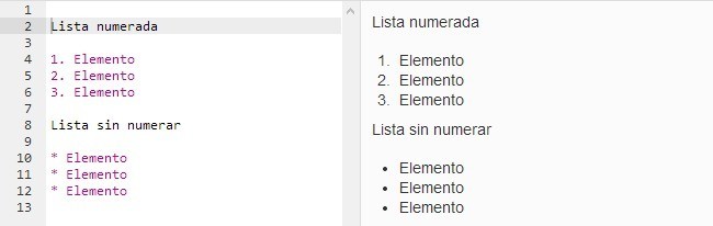 Qué es Markdown, para qué sirve y cómo usarlo