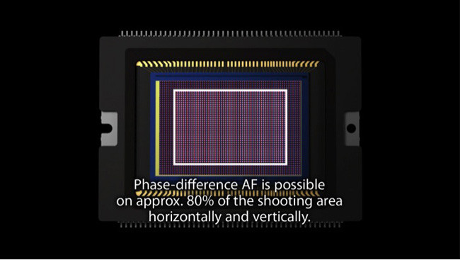Así es la nueva tecnología Dual Pixel CMOS AF de Canon