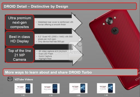 Motorola Droid Turbo, posiblemente el teléfono más potente y capaz del ...