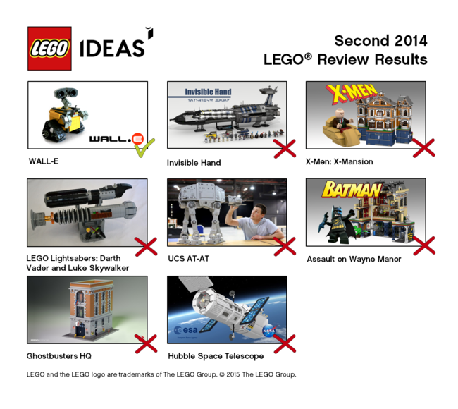 LEGO Ideas, o cómo cualquiera puede convertirse en diseñador de ...