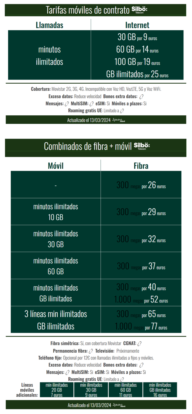 Nace Silbö Telecom: nuevo OMV con datos ilimitados, fibra a 1 Gbps ...