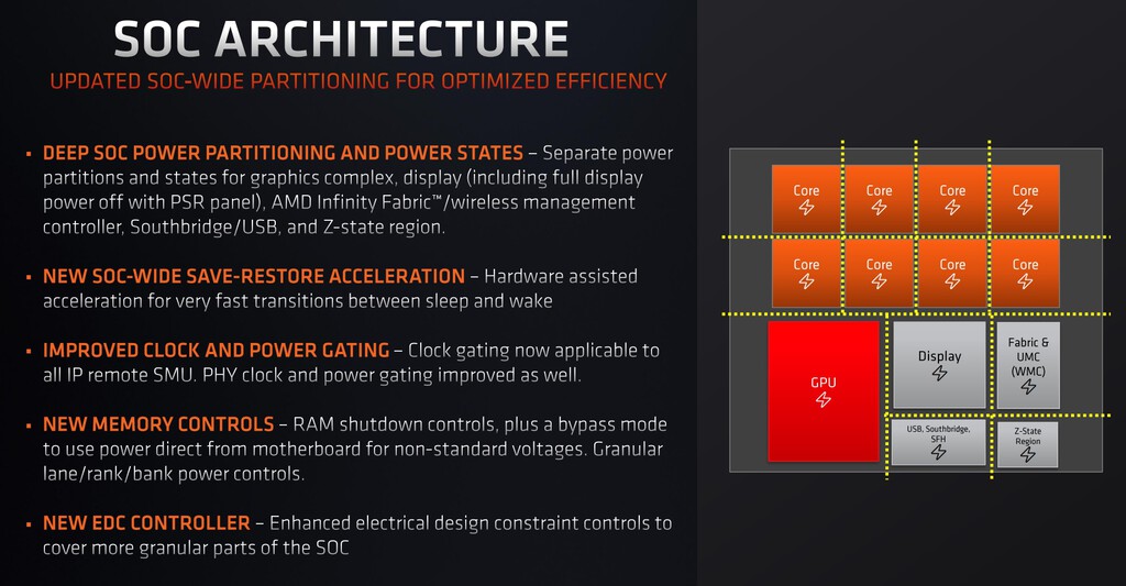 La arquitectura Zen 3+, explicada: así quiere AMD dar tanta guerra en ...