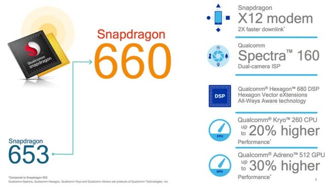 Qualcomm hace oficiales sus nuevos procesadores Snapdragon 660 y ... Qualcomm hace oficiales sus nuevos procesadores Snapdragon 660 y ...