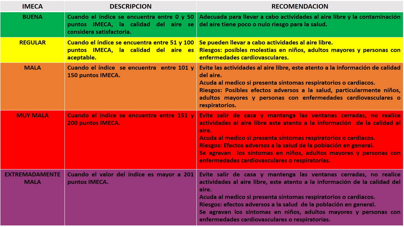 Por qué la lluvia no acabó con la contingencia ambiental en el Valle de ...