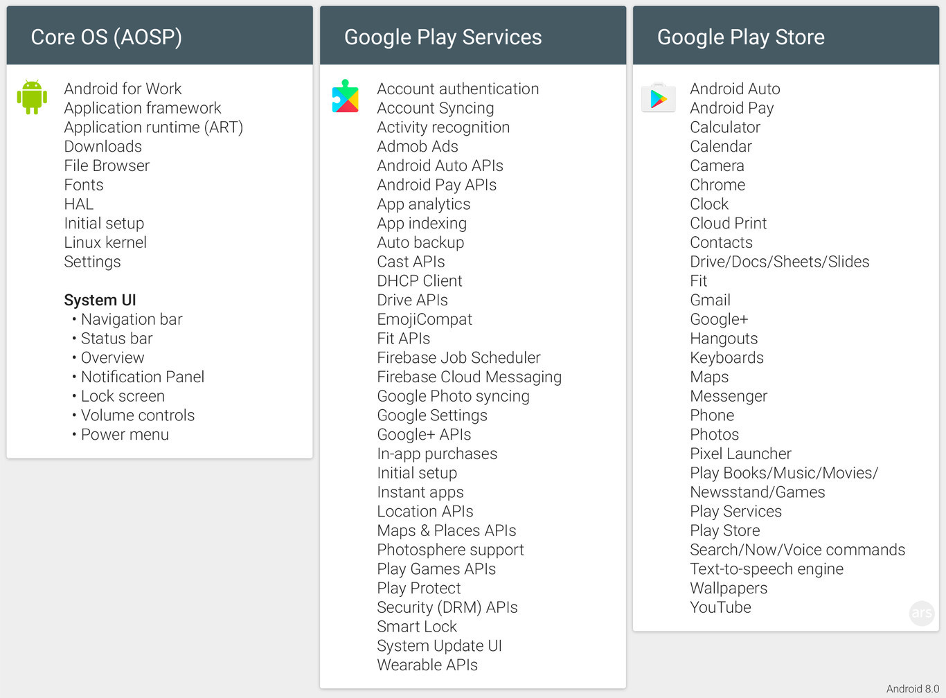 Android One Android Go Android Stock Y Android Aosp Qué Son Y En Qué Se Diferencian 