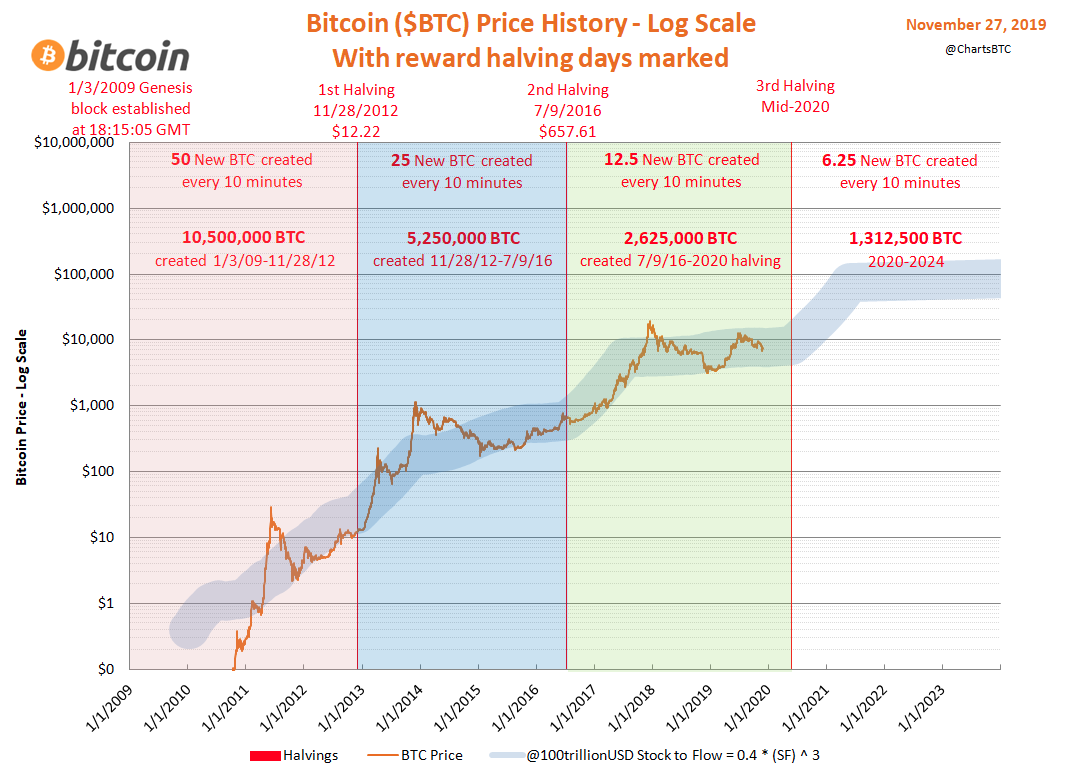 Predecir el crecimiento de bitcoin parece imposible: estos gráficos lo ...